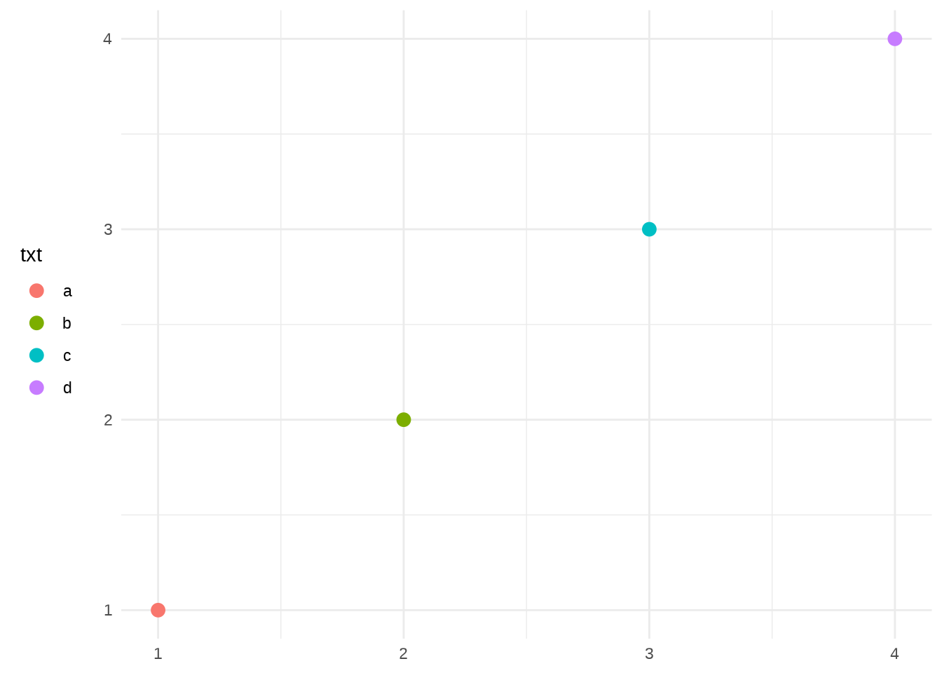11.7 Legend position | ggplot2 Book Club